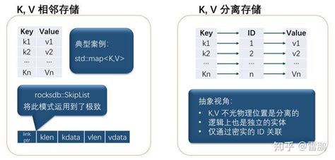 后端 Toplingziptable Key Value 分离存储 Topling Segmentfault 思否