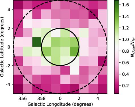 Figure 3 From Using Lsst Microlensing To Constrain Dark Compact Objects