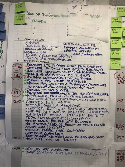 Value Analysis And Constructability Review Richaven Architecture