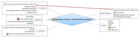 Marking Criteria Information Report Sut6944 Xmind