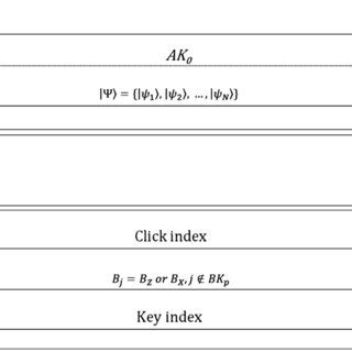1x4 QKD Network System Setup For Multi User Entity Authentication BS