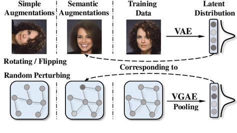 Figure 1 From Graph Contrastive Learning With Implicit Augmentations