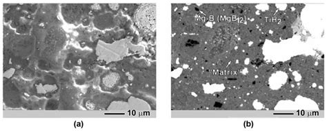 Bulk Mgb2 Superconducting Materials Technology Properties And Applications Pmc
