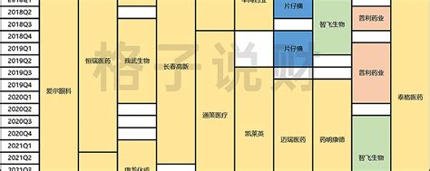 “千亿医药女神”葛兰在摆烂 今日话题 片仔癀sh600436 智飞生物sz300122 普洛药业sz000739