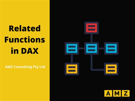 Related Functions In DAX Power BI Training Australia