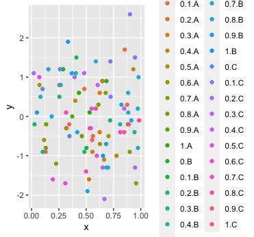 R Ggplot Plot 4th Discrete Variable Respective Of 3rd Continuous