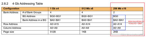 Fpga之ddr4驱动fpga Ddr4 Csdn博客