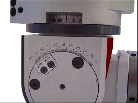 Adjustable Aggregate Head Routing Ritm Industry