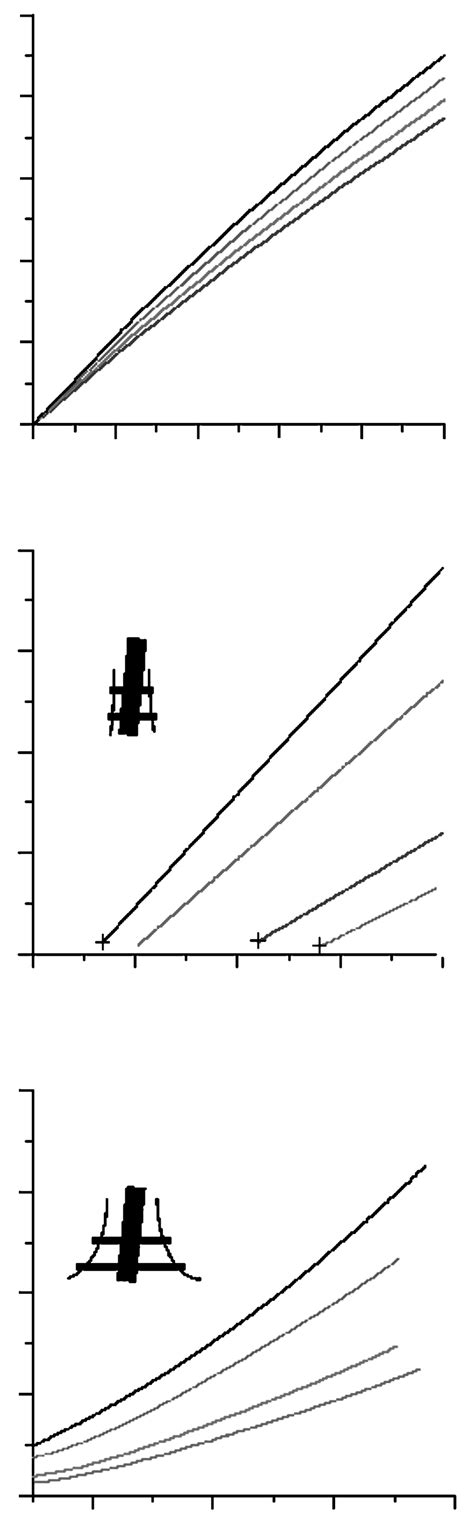 A Critical Rotation Angle θ Cd Vs Diameter Difference D Hd D