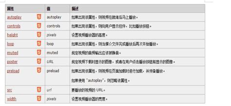 【零基础入门前端系列】—语义化标签、实体字符、视频、音频（八） csdn博客