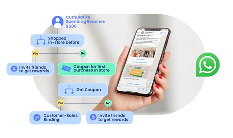 Automated Customer Journey Integrate Your Data Across Different Platforms And Create Automated