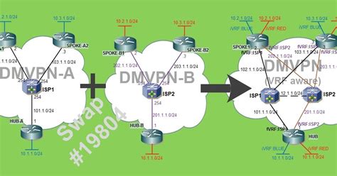 A Blog For Ccie Sp And Security Vrf Aware Dmvpn With Dual Isp On