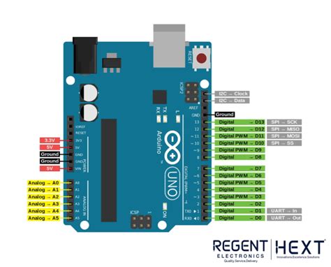 Complete Guide To Arduino Pin Configuration Updated For 2025 Regent