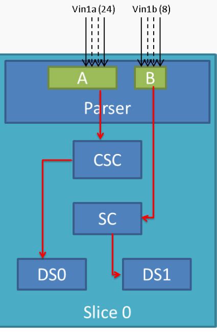 3 Foundational Components — Processor Sdk Linux Documentation