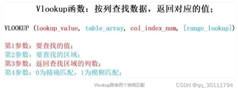 Vlookup跨表两个表格匹配vlookup跨表多个表格匹配 Csdn博客