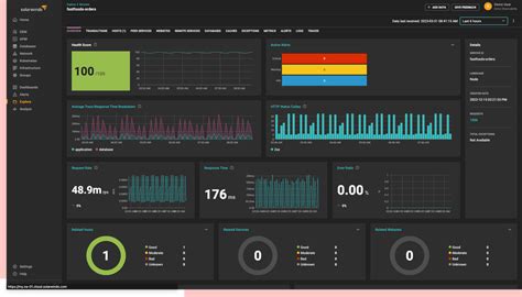 Java Application Monitoring Solarwinds Observability