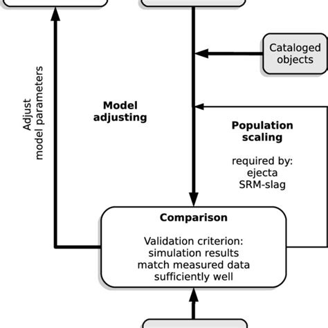 Master 2009 Population Generation Schematic Download Scientific Diagram