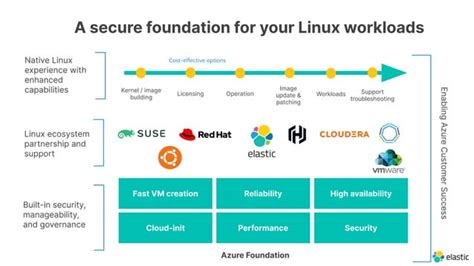 Streamline Search With Elasticsearch Service On Microsoft Azure Ppt