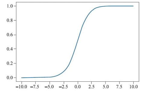 《深度学习与图像识别：原理与实践》读书笔记 Game 2020