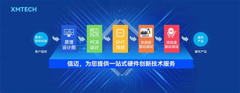 深圳信迈科技 工业主板定制 嵌入式软硬件一体化定制