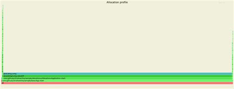 Profiling Java Applications With Async Profiler Hackernoon