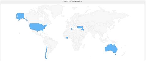 Audio Player Statistics Addon For Wordpress By Tean Codecanyon