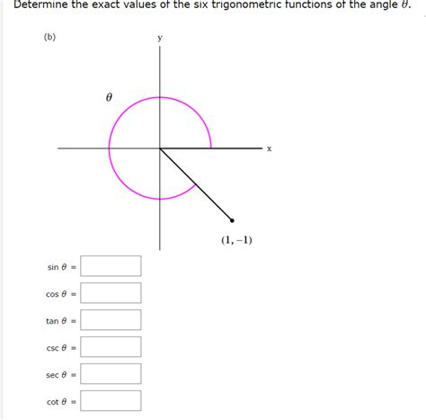 solved determine the exact values of the six trigonometric