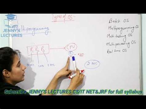Types Of Operating Systems Batch Multiprogramming Time Sharing