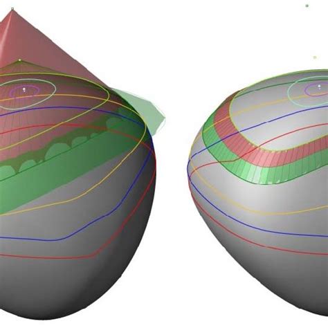 Projection Of Cones Along Proper Axis Conical Developable Strips From