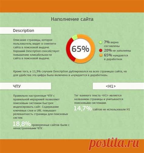 ТОП РАСПРОСТРАНЕННЫХ Seo ОШИБОК Основы бизнеса Бизнес чутьё Постила