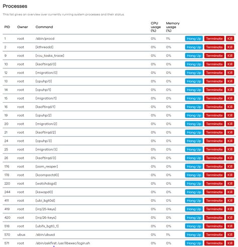 After Installing Netdata Package I Could Not Access The Dashboard Of Netdata Installing And