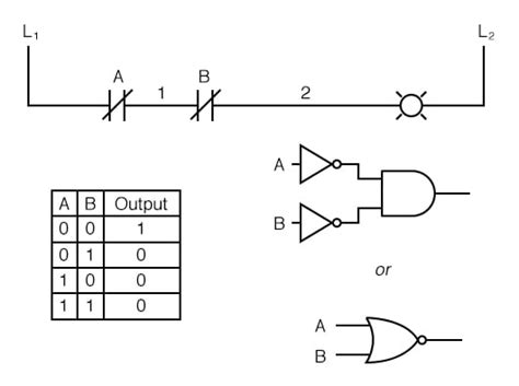 Digital Logic Functions Ladder Logic Electronics Textbook