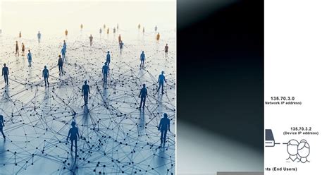 List Network Curated By Mina Samir Medium