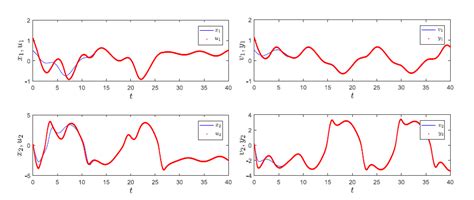 Projective Synchronization Analysis For BAM Neural Networks With Time