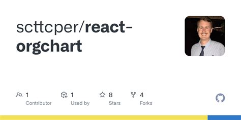GitHub Scttcper React Orgchart