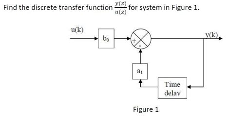 Solved Find The Discrete Transfer Function U Z Y Z For