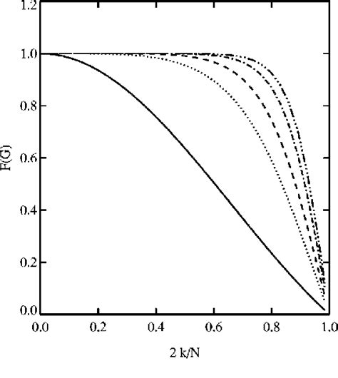 Figure 1 From Subgrid Scale Modeling For Large Eddy Simulations Of
