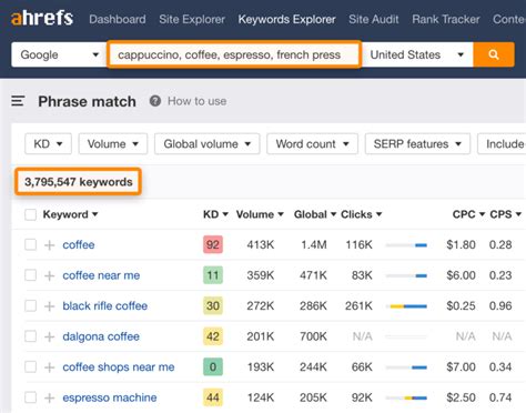 Keyword Research The Beginners Guide By Ahrefs