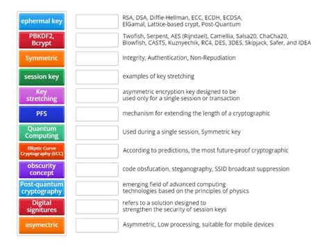 Cryptography Concepts Match Up