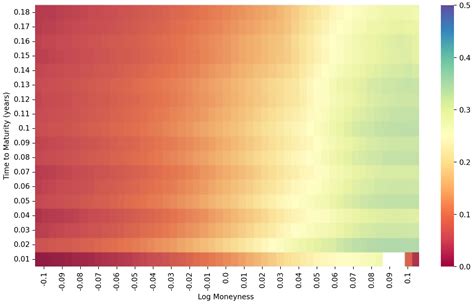 From Stochastic To Rough Volatility A New Deep Learning Perspective On Hedging