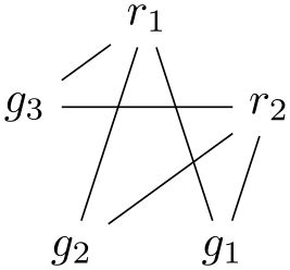 Specifying Graphs PGF TikZ Manual