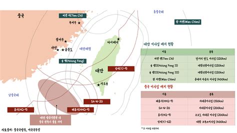 타이완 패러독스 세계평화를 위협하다 Diverseasia