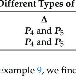 The Results Utilizing The Different Methods Of Example 1 Download Scientific Diagram