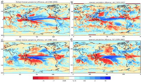 Comparison Of Modelled And Observed Enso Precipitation Teleconnections Download Scientific