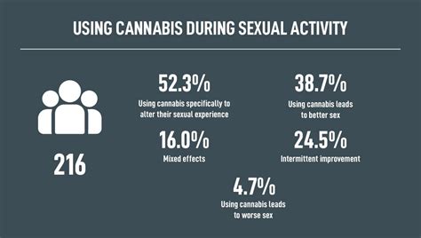 Cannabis And Sexual Freedom Do Cannabis Users Enjoy Their Sex Lives