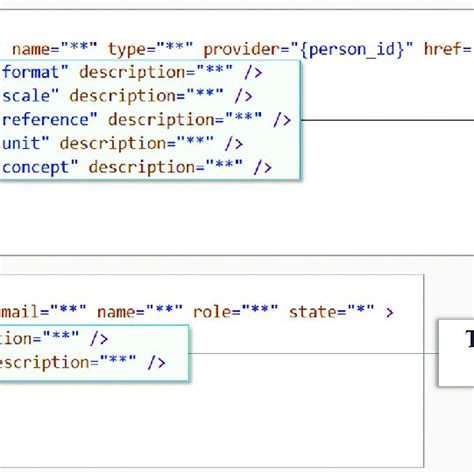 Extensions Of The Activity Document The Metadata Node Domain Node Download Scientific