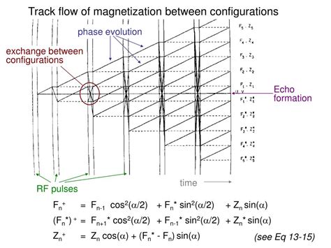Ppt Multiple Coherence Pathways Powerpoint Presentation Free Download Id3226328