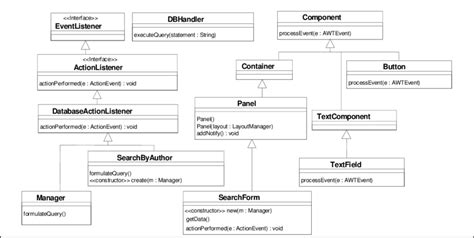Model Of Classes Of Object Interaction Diagrams Of Figure 1 Download