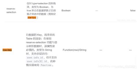Vue中使用el Table组件多页选择数据回显，分页记录保存选中的数据vue中的分页动态获取到每一页勾选中的数据然后将选中的数据保存下来传递给后端 Csdn博客
