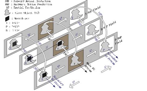 Picture Frame Structure And Basic Coding Method For The Texture Coding